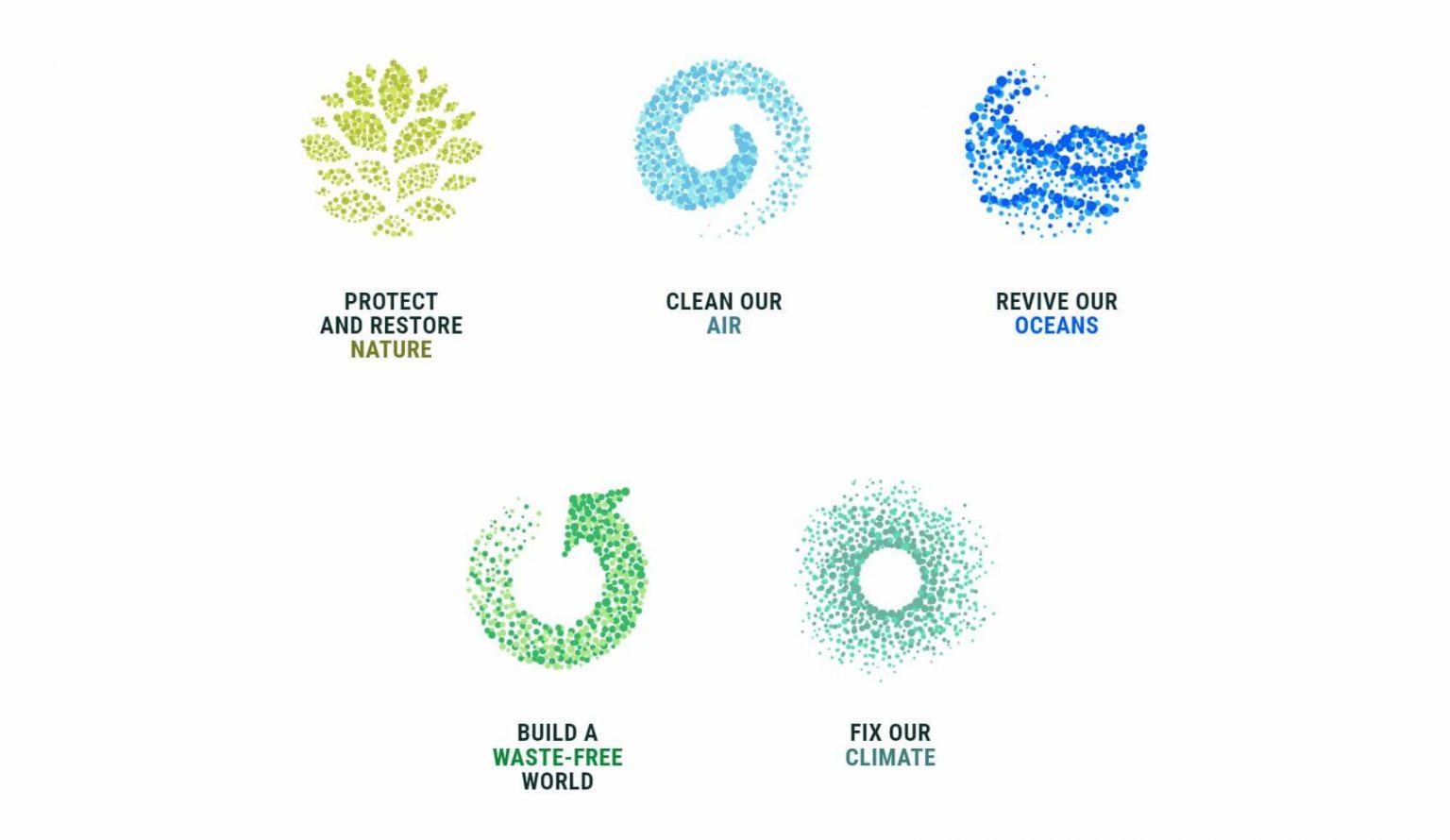 The Mills Fabrica is an Official Nominator of The Earthshot Prize 2023 ...